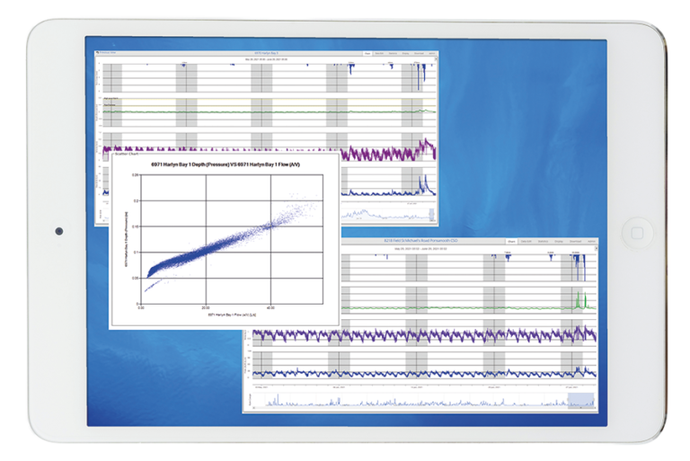 Sewer Networking Monitoring Systems - Our Services - Detectronic ...