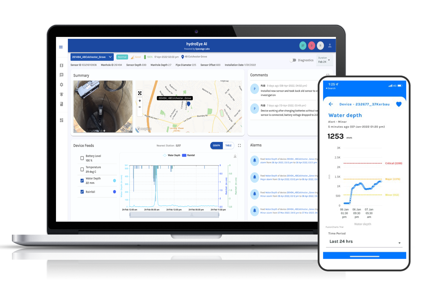 Sewer Networking Monitoring Systems - Our Services - Detectronic ...